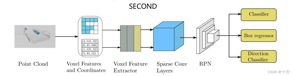 Voxel R-CNN-CSDN博客