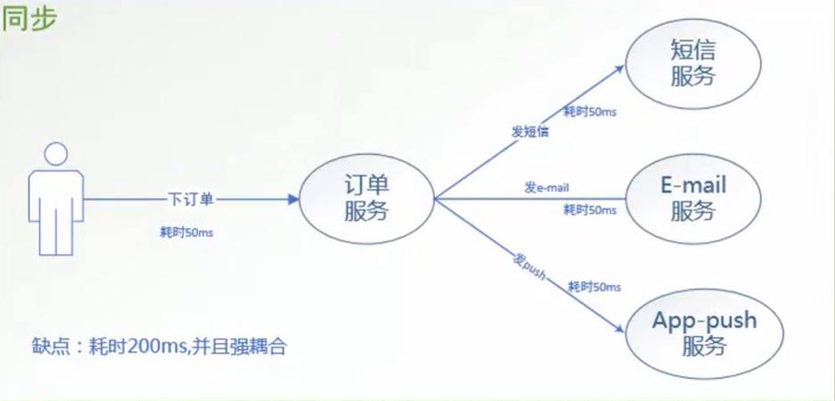 Java基础之《rabbitmq(1)—基础知识》mq中java基本信息 Csdn博客