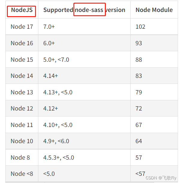 npm install 或 run 时一些报错的解决办法_npm run install-CSDN博客