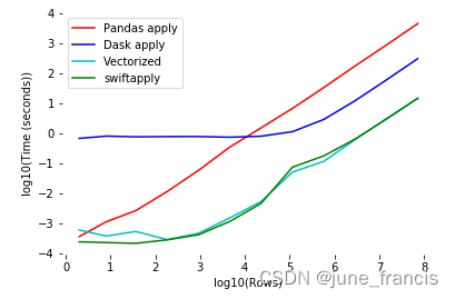 pandas提速之swifter_pandas swifter-CSDN博客