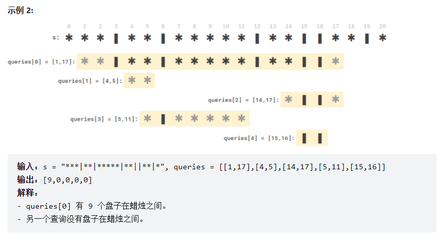 【leetcode 每日一题】蜡烛之间的盘子 Csdn博客