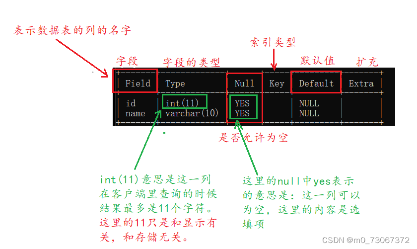 【数据库】数据表的基本操作数据库数据表的操作方法有哪些 Csdn博客 