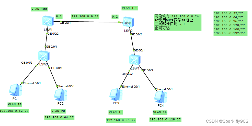 真机实验（三层交换机使用ospf,PC用DHCP获取IP地址）_不同vlan之间的pc通信 pc的ip dhcp获取到的-CSDN博客