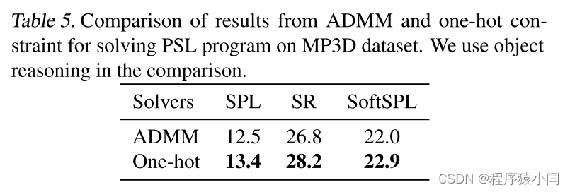 论文阅读《ESC: Exploration with Soft Commonsense Constraints for Zero-shot Object Navigation》-CSDN博客