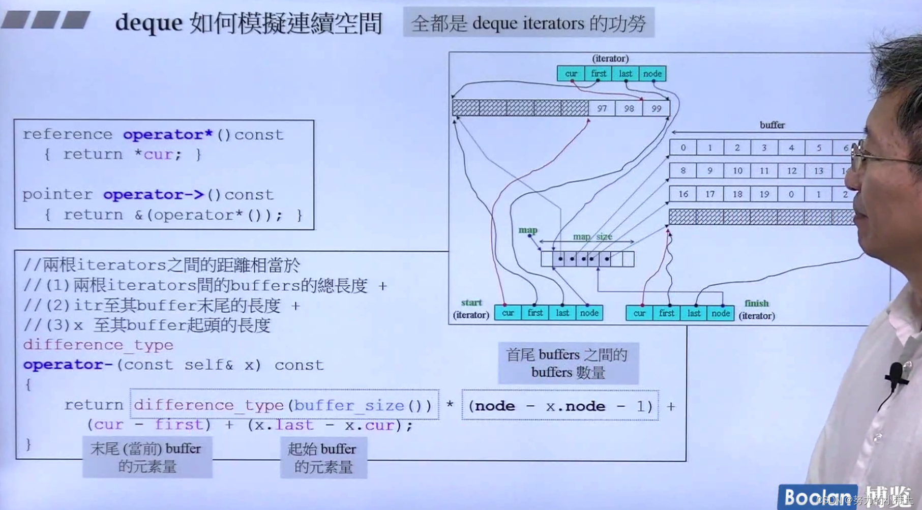 7、deque容器及stack和queue容器_deque和queue和stack关系-CSDN博客