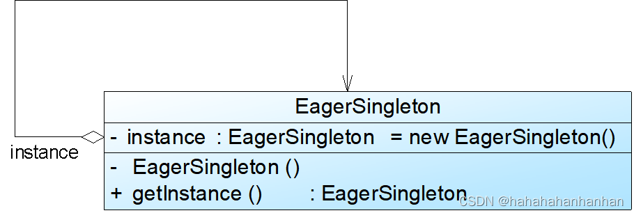 建造者模式、原型模式、单例模式某游戏软件中人物角色包括多种类型不同类型的人物角色其性别、脸型、服装、发型 Csdn博客