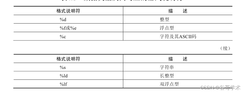 100个python算法超详细讲解:将真分数分解为埃及分数hj82 将真分数分解为埃及分数python Csdn博客