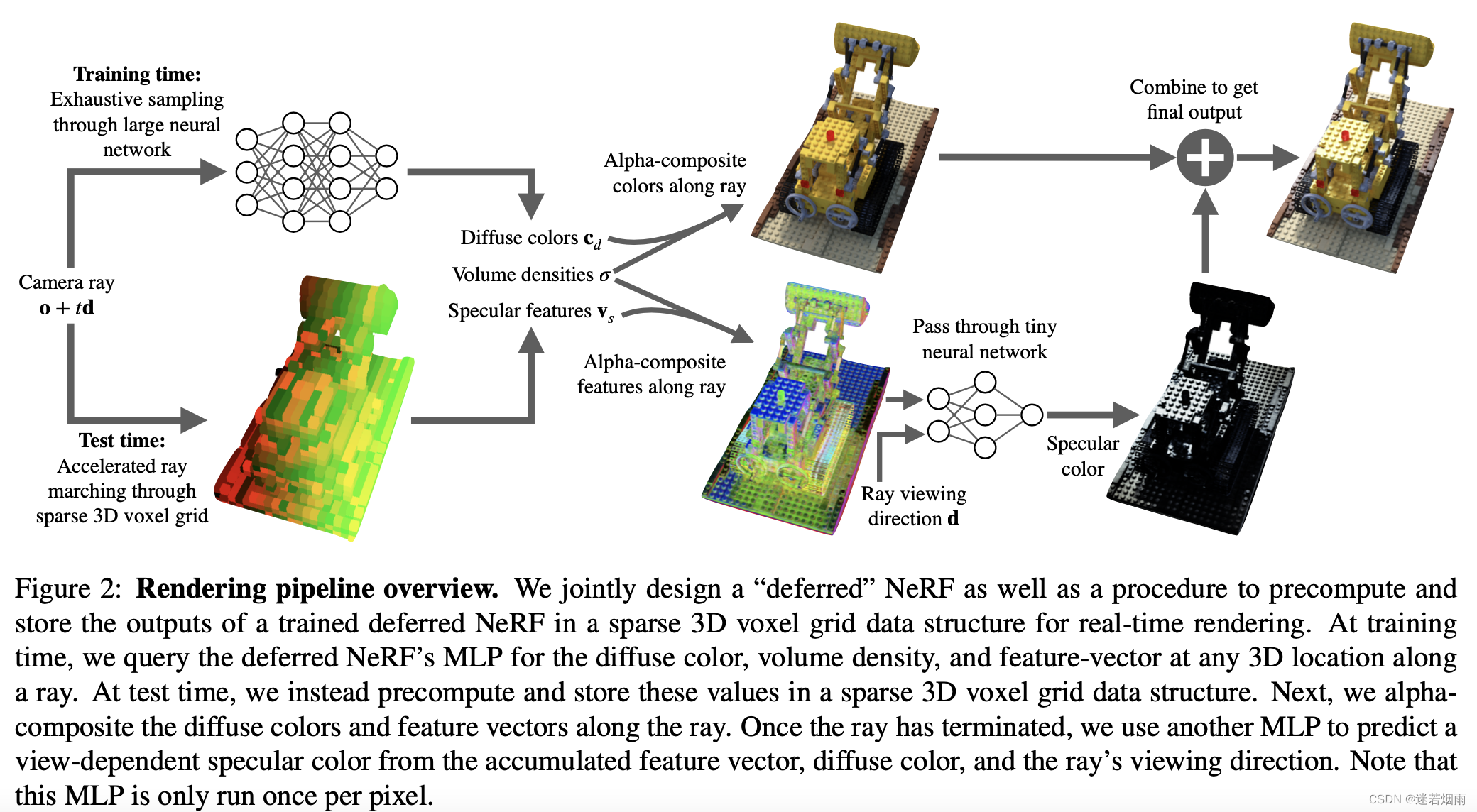Baking Neural Radiance Fields for Real-Time View Synthesis-CSDN博客