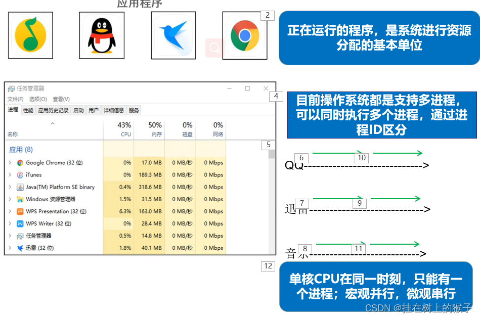 Java高级篇 多线程java线程的高阶使用 Csdn博客