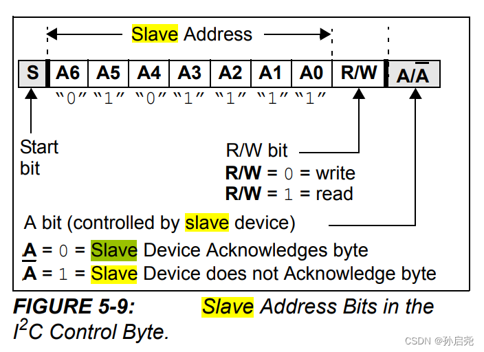 蓝桥杯嵌入式（G4系列）HAL：IIC通信之AT24C02与MCP4017_at24c02 hal-CSDN博客