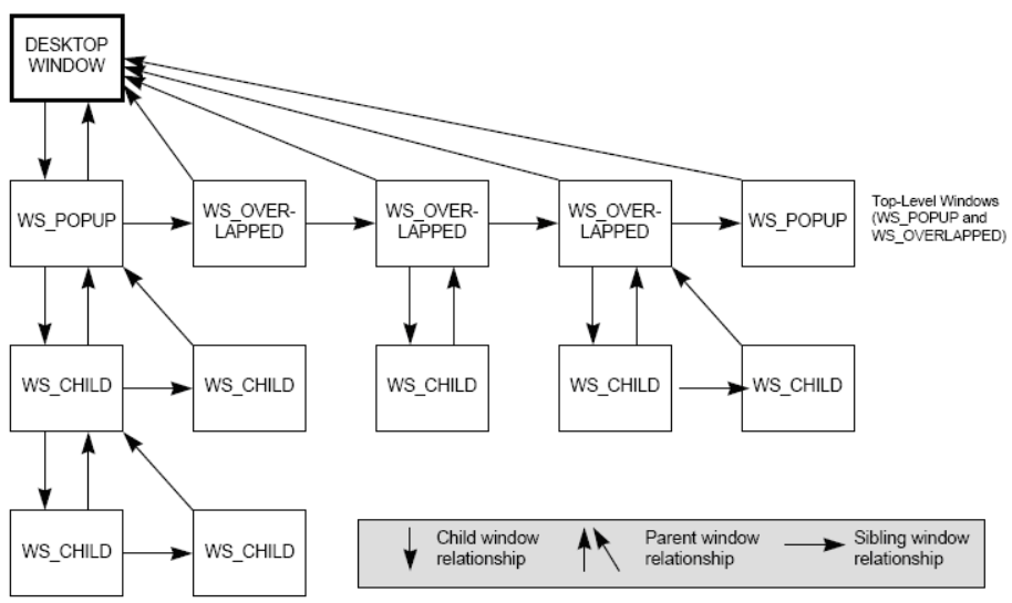 码农的自我修养 - 什么是Z-Order-CSDN博客