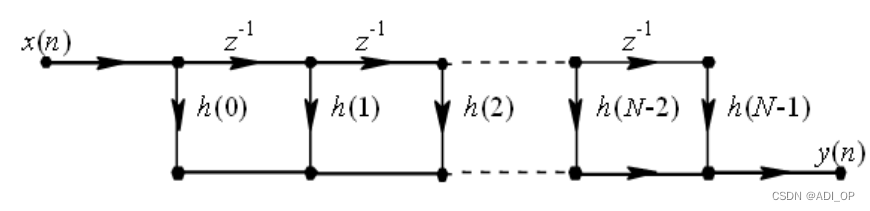 SHARC音频DSP的算法详解（五） FIR Filter算法使用详解（含代码注释）_dsp音频算法-CSDN博客