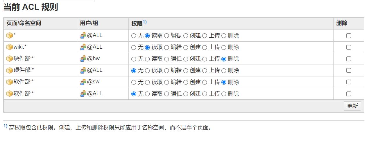 dokuwiki 的管理和使用-CSDN博客