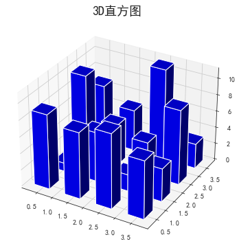 Matplotlib实例教程（十六）3D直方图_python 3d直方图-CSDN博客