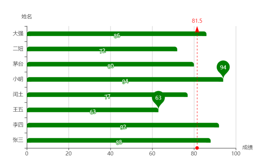 ECHarts入门_echarts title颜色-CSDN博客