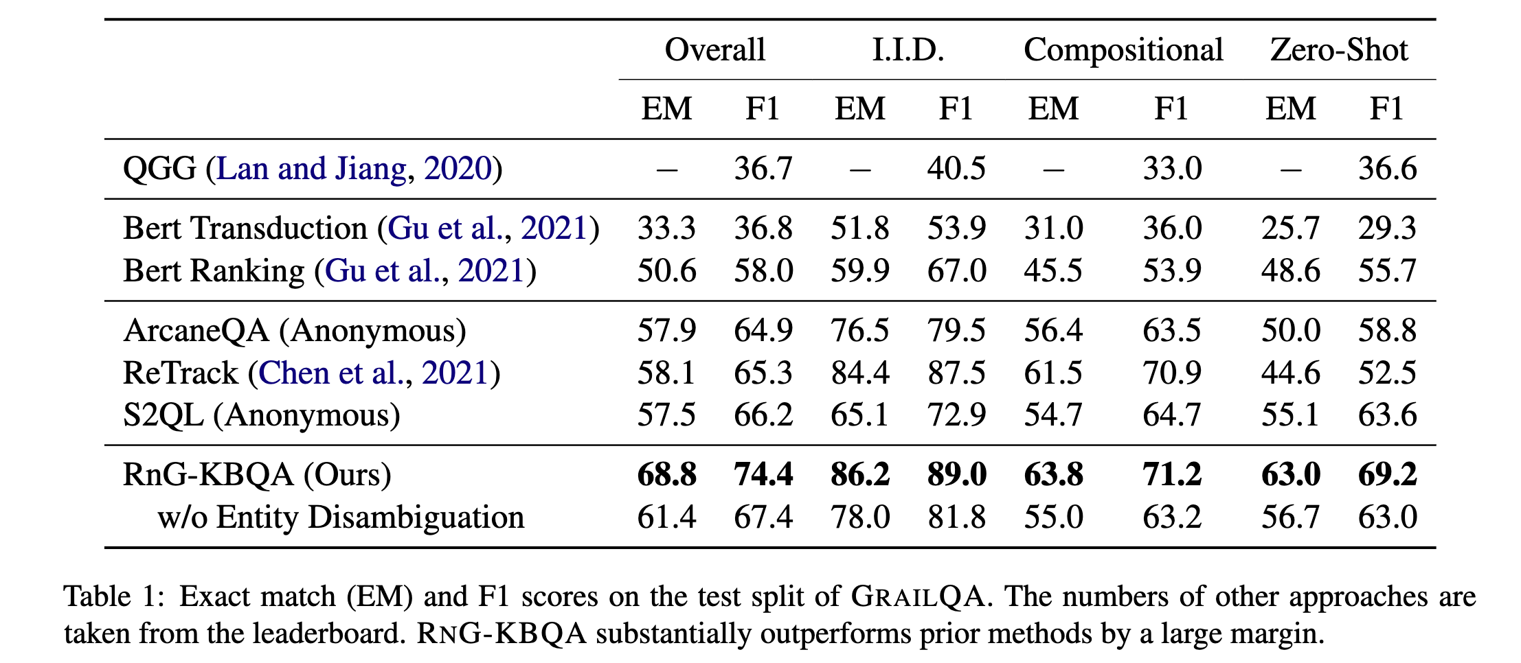 论文阅读 Rng Kbqa Generation Augmented Iterative Ranking For Knowledge Base Question Answering Csdn博客