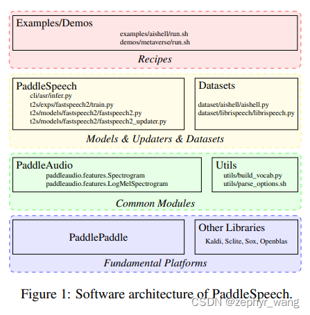 语音识别与语音合成--百度PaddleSpeech_paddlespeech 语音合成-CSDN博客