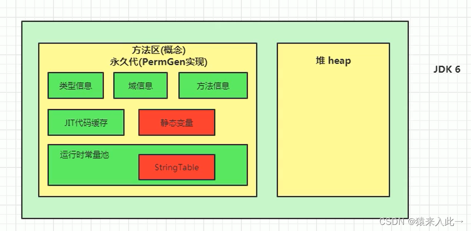 Jvm常量池最全详解 常量池运行时常量池字符串常量池基本类型常量池,看这一篇就够了java如何查看字符串是否在常量池 Csdn博客