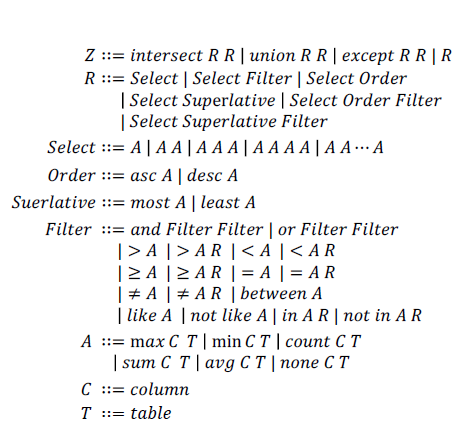 Text-to-SQL模型----IRNet_irnet微软-CSDN博客