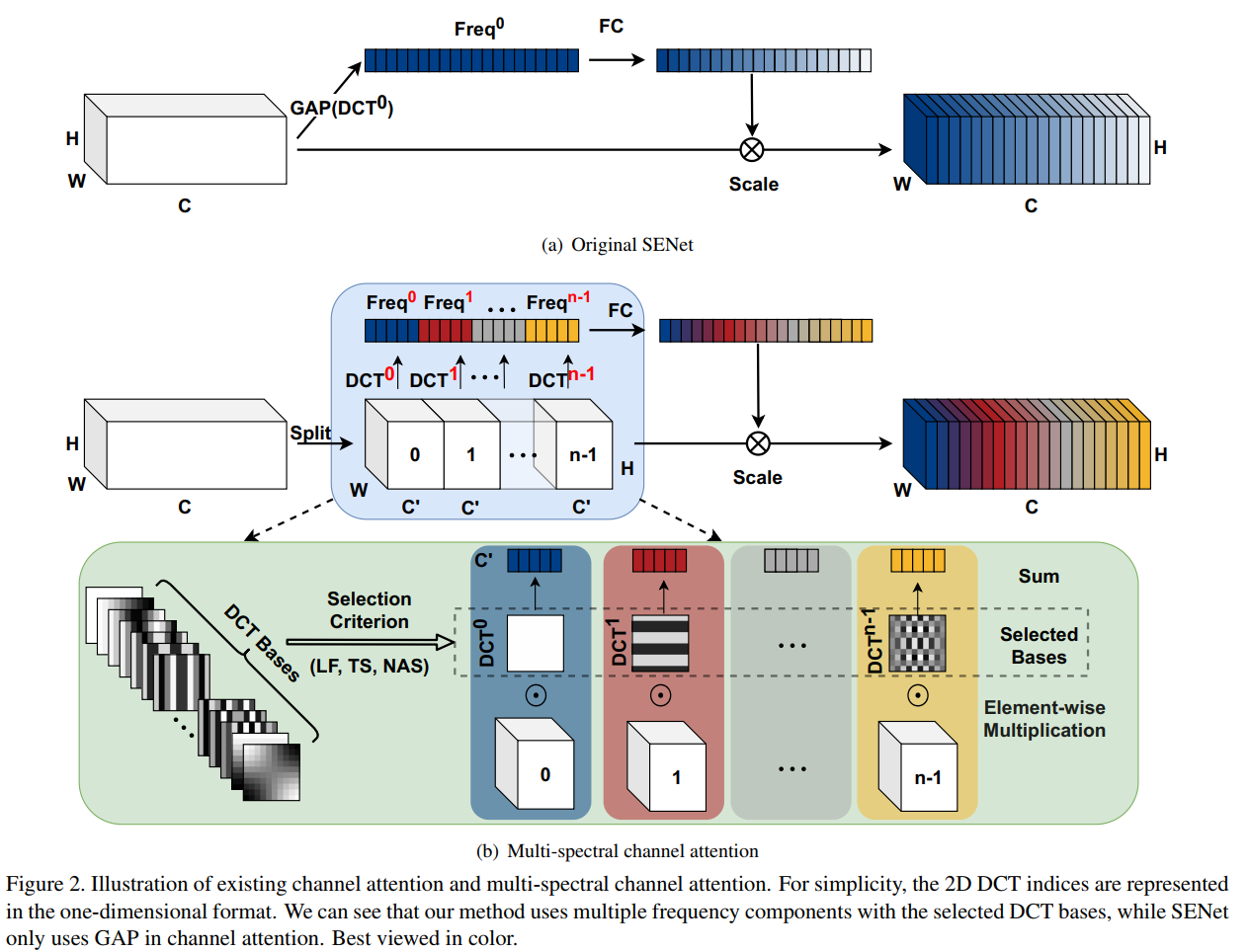 Channel Attention 通道注意力-CSDN博客