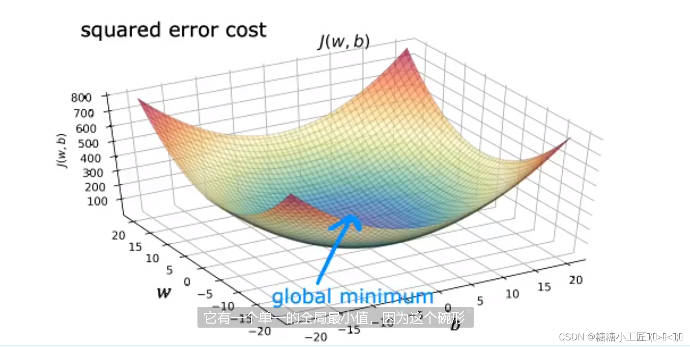 【机器学习简单笔记】【P2】线性回归Linear Regression-CSDN博客