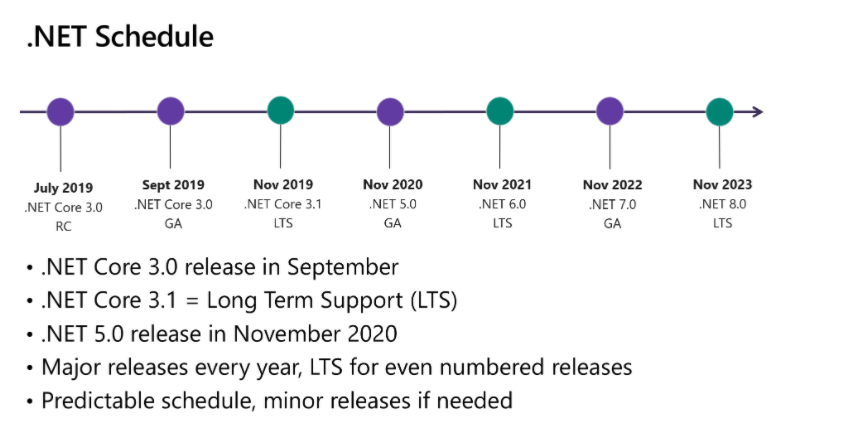 Asp.Net Core5基础_vs怎么安装net5.0-CSDN博客