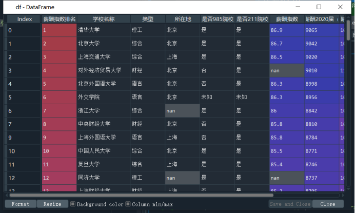 Python大数据分析与应用—2020年中国高校毕业生薪酬指数排名_基于pandas的中国大学生毕业去向影响因素分析-CSDN博客