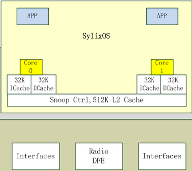 ZYNQ Cache一致性问题和使用_zynq7000 如何查询cache配置_寒听雪落的博客-CSDN博客