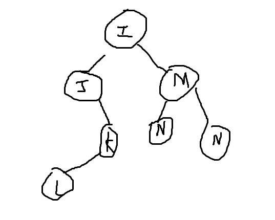 某二叉树的先序遍历序列为IJKLMNO，中序遍历序列为JLKINMO，则后序遍历序列为？_某二叉树的先序遍历是ijklmno,中序遍历是 ...