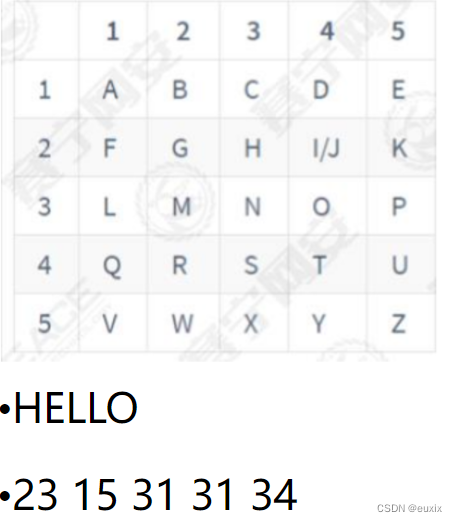 MISC方向的学习（一）：奇怪的编码与神秘的文件-＞杂项基础知识与工具准备-CSDN博客