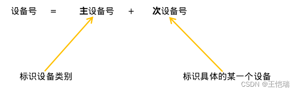 字符设备驱动1：基本概念和数据结构qemu 字符设备 块设备 Csdn博客