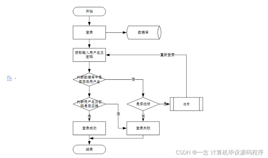 【附源码】java计算机毕业设计大学生闲置物品交易系统（程序lw部署）java编写的账号交易系统时序图 Csdn博客 1676