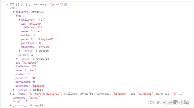 记录:d3js实现高通量 Graphlan图 Csdn博客