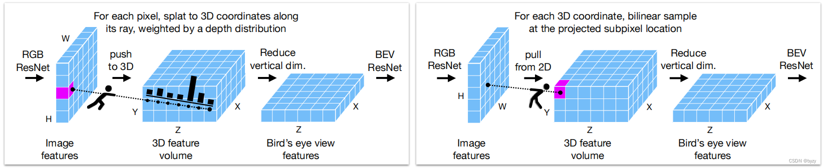Simple-BEV: What Really Matters for Multi-Sensor BEV Perception? 论文笔记 ...