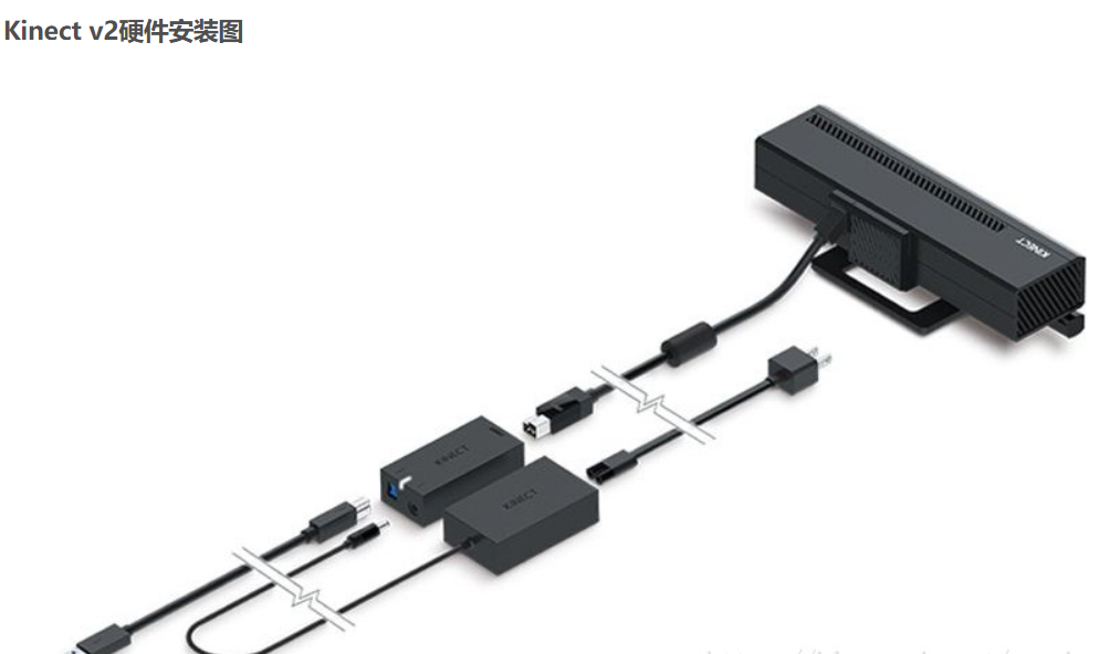 Kinect_1:设备连接_kinect怎么连接电脑-CSDN博客