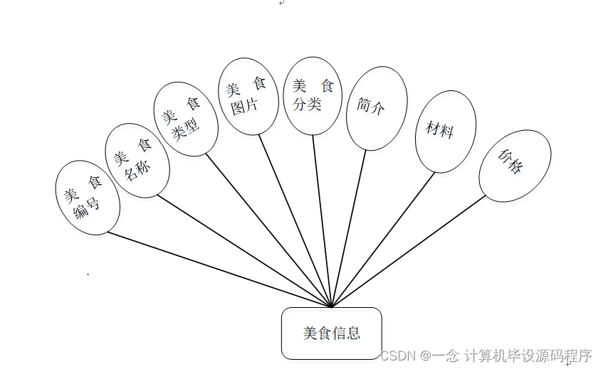 Java Jsp社区老人信息管理系统zartc 独有源码 如何找到适合自己的毕业设计的指南 Csdn博客