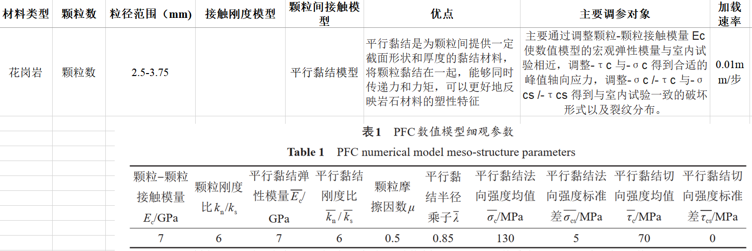 PFC2D学习笔记——模型选择与参数标定参考_pfc参数标定-CSDN博客