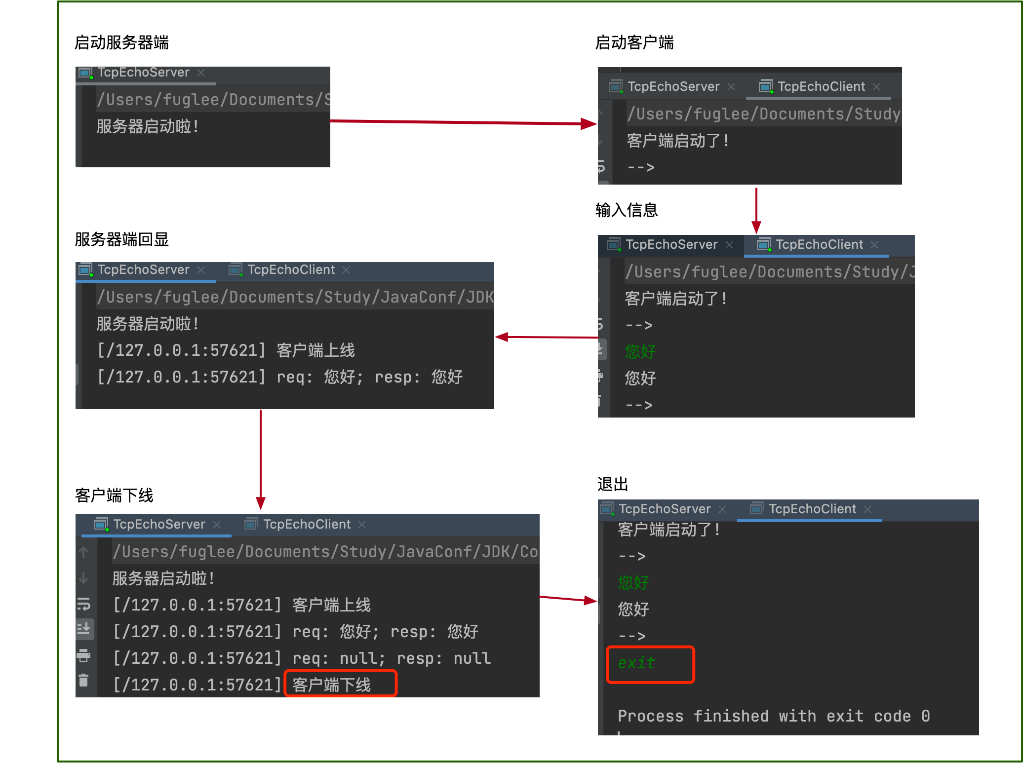 计算机网络第五弹 Socket 套接字详细介绍及套接字通信流程和编程的具体实现socket套接字过程 Csdn博客 