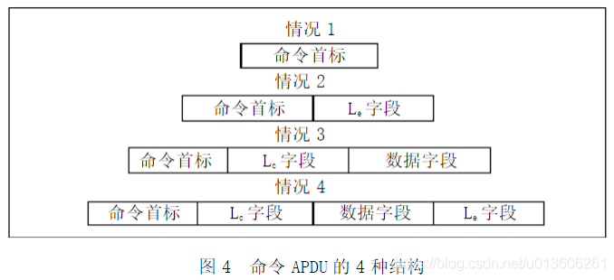 ISO7816协议中APDU指令解析-CSDN博客