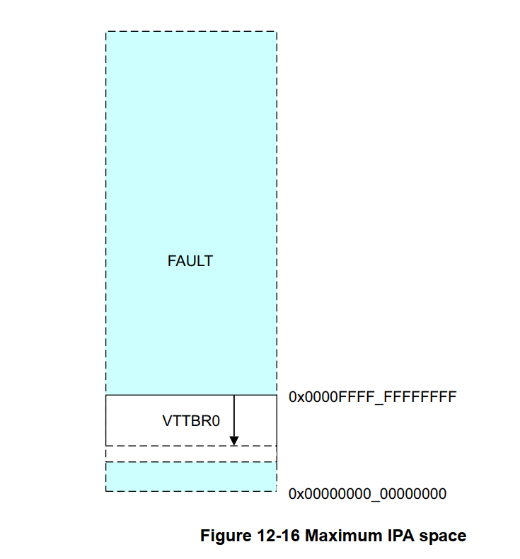 ARM V8A体系结构-第十二章 The Memory Management Unit_armv8内存管理单元-CSDN博客