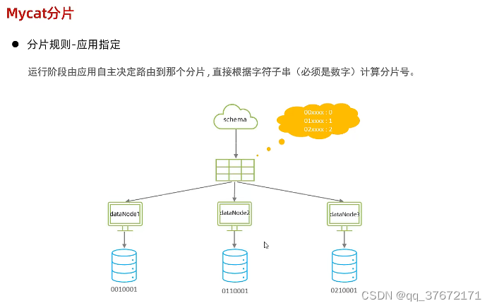 Mysql（四） Mysql运维问题汇总mysql运维常见问题 Csdn博客