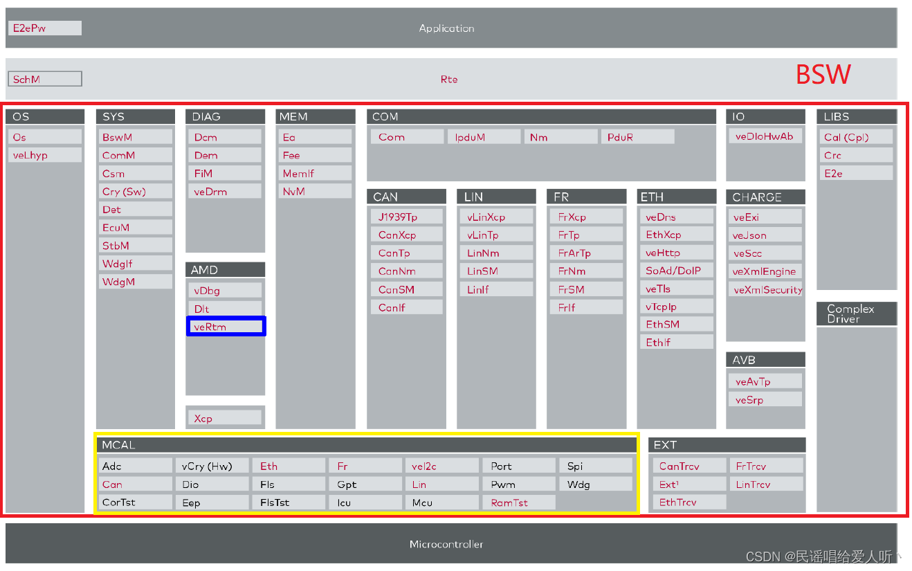 【Autosar RTM】-CSDN博客