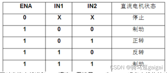 STM32控制L298n（从零开始）-CSDN博客