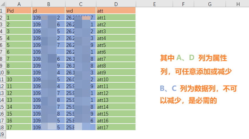 Excel坐标点导入Arcgis（Arcmap）的操作流程及常见问题汇总_arcgis导入excel坐标点-CSDN博客