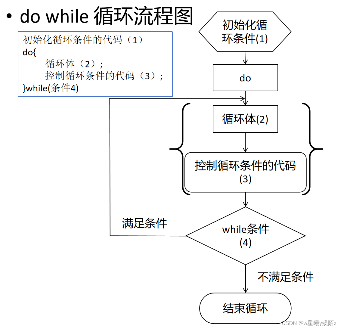 Java流程控制之循环java 流 指定起始 和 结束 循环变量 Csdn博客