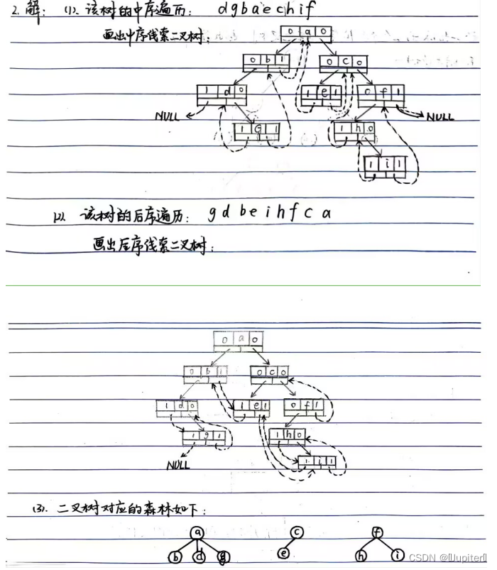 常州工学院数据结构作业 第7章 树和二叉树高h Csdn博客