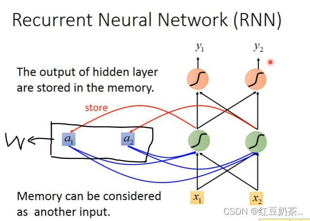 机器学习-RNN_机器学习rnn-CSDN博客