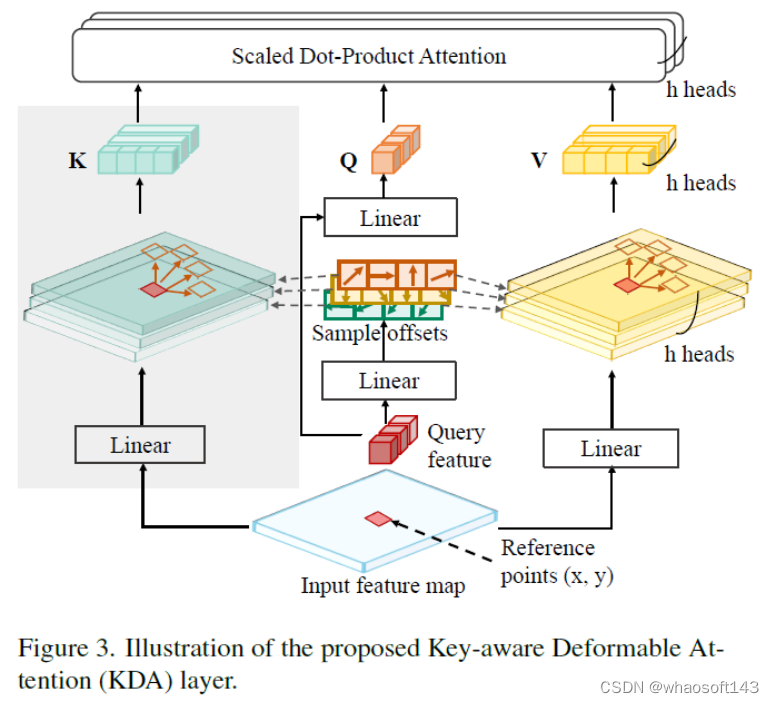Lite DETR_lite-detr-CSDN博客