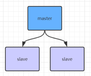 redis核心知识点总结（超详细）_redis知识点-CSDN博客