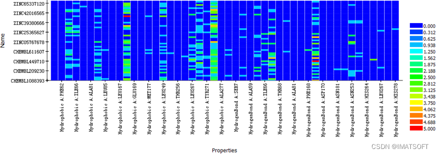 Discovery Studio官方教程（Help-Tutorials） 可视化分子对接非键作用_discovery studio分子对接的结果怎么展示-CSDN博客